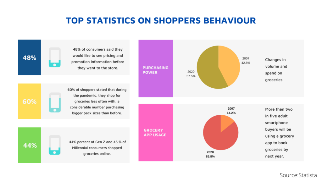 The Shopper of the New Decade